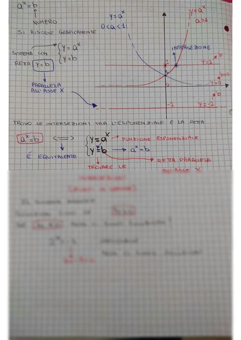 SOLUTION Le Funzioni Esponenziali Spiegazione Con Esempi Studypool