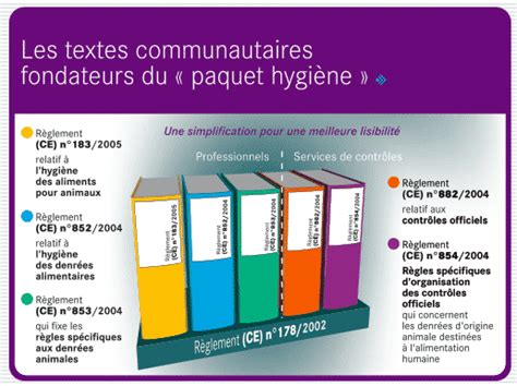 Comment le paquet hygiène peut il vous aider dans votre restaurant