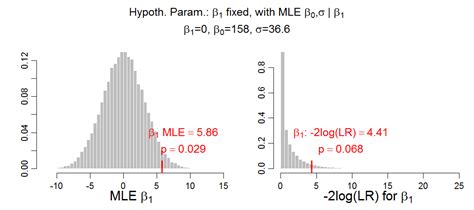 doing bayesian data analysis sampling distribution of maximum lilkelihood estimate help