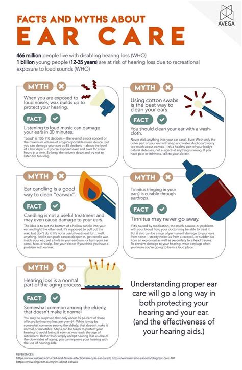 Facts And Myths About Ear Care Ear Care Hearing Health Ear Candling