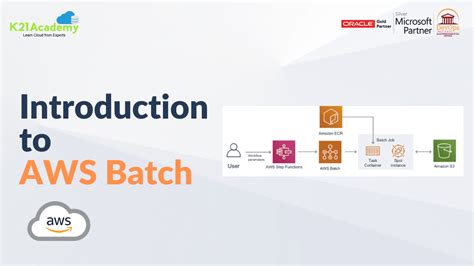Aws Batch Overview Features Benefits Use Case