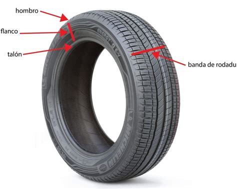 Partes De La Rueda De Un Coche