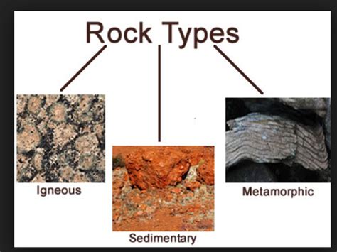 The Rock Cycle St Mark S C Of E Primary School
