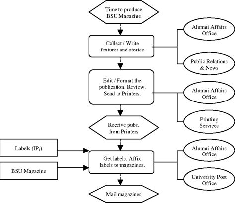 Event Driven Process Chain Semantic Scholar