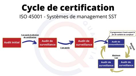 Certification ISO 45001 Qualitia Certification