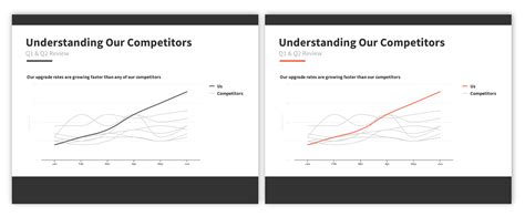 plot progression chart a visual reference of charts chart master