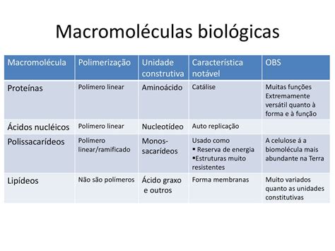 Introdu O Bioqu Mica Ppt Carregar