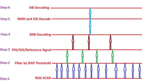 5g nr 5g nr cell search procedure tweet4technology lte 5g nr wireless technology blogs