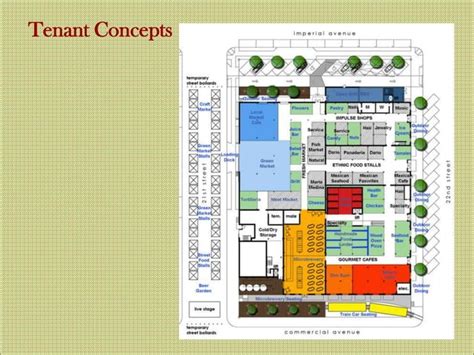 Ballpark Hill Public Market PPT
