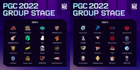 KRAFTON Inc Announces The Participating Teams For The PUBG Global
