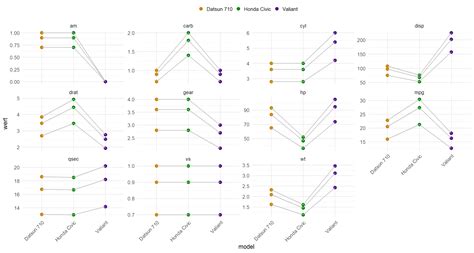 R Ggplot Set Minor Breaks For Discrete Axis And Connect Geompoint With Line Stack Overflow