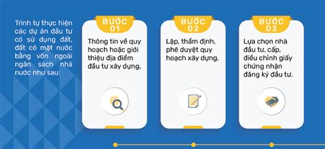 Các bước thiết kế xây dựng trong thực hiện dự án đầu tư xây dựng