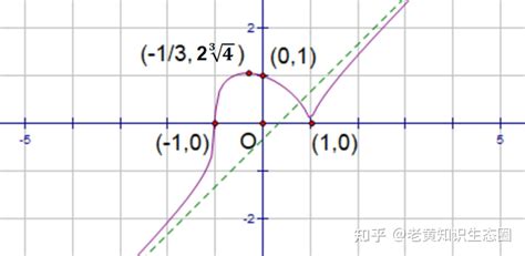 有哪些很漂亮且较复杂的函数图像？ 知乎