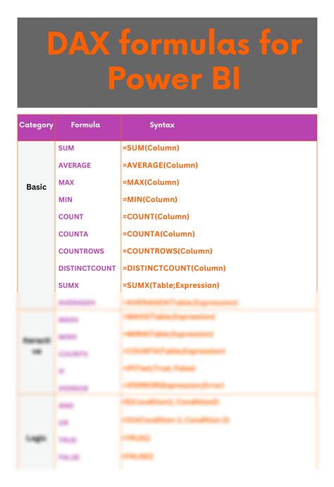 SOLUTION Power Bi Dax Functions Studypool