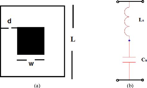 figure 1 from equivalent circuit model of square patch fss using vector fitting semantic scholar