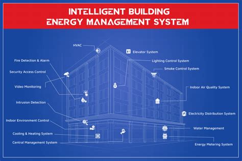 What Is Intelligent Building Energy Management System Solid Pro