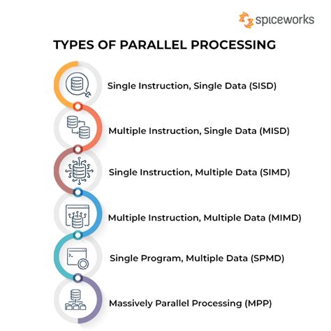 what is parallel processing types and examples