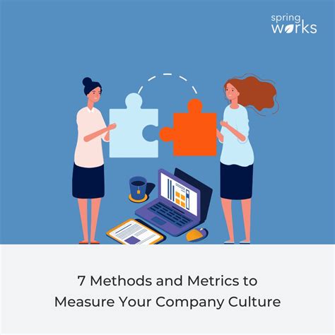 Measuring Organizational Culture
