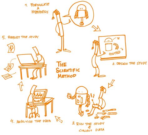 reproducible research and data analysis · gitbook