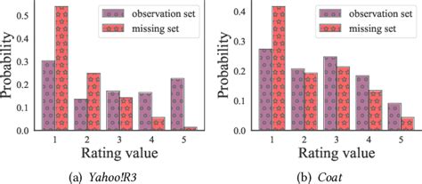 figure 1 from deep generative imputation model for missing not at random data semantic scholar