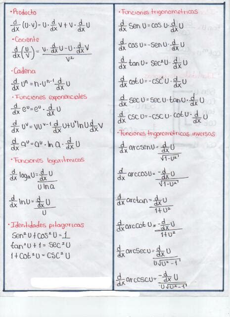 Formulario De Derivadas Salazar Salazar UDocz