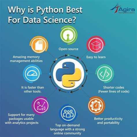 Get To Know Why Python Is The Language Of Choice For Data Scientists
