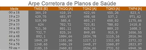 Tabela De Pre O Plano De Sa De Bradesco Plano Empresarial