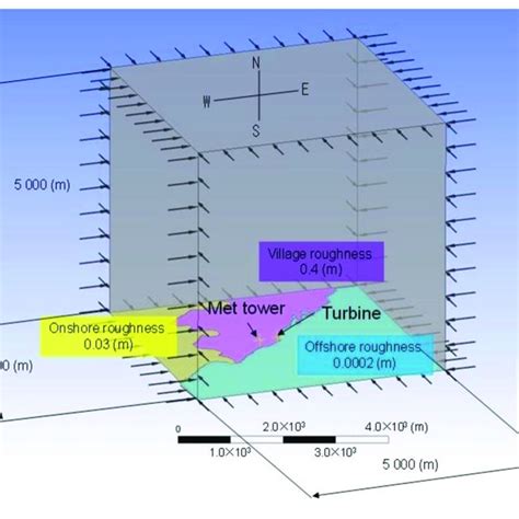 computational fluid dynamics cfd analysis region and boundary conditions download