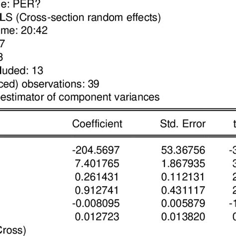 Panel Data Regression Test Results Model Random Effect Download Scientific Diagram