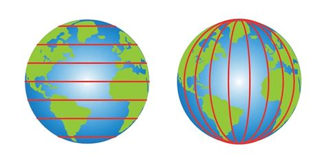 Coordenadas Geogr Ficas Concepto Qu Son Y Ejemplos