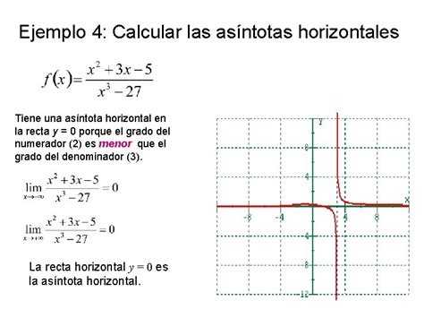 ASINTOTAS HORIZONTALES