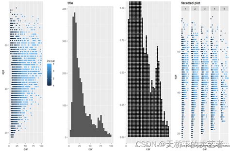 R语言对ggplot图形进行拼接gridarrange Csdn博客