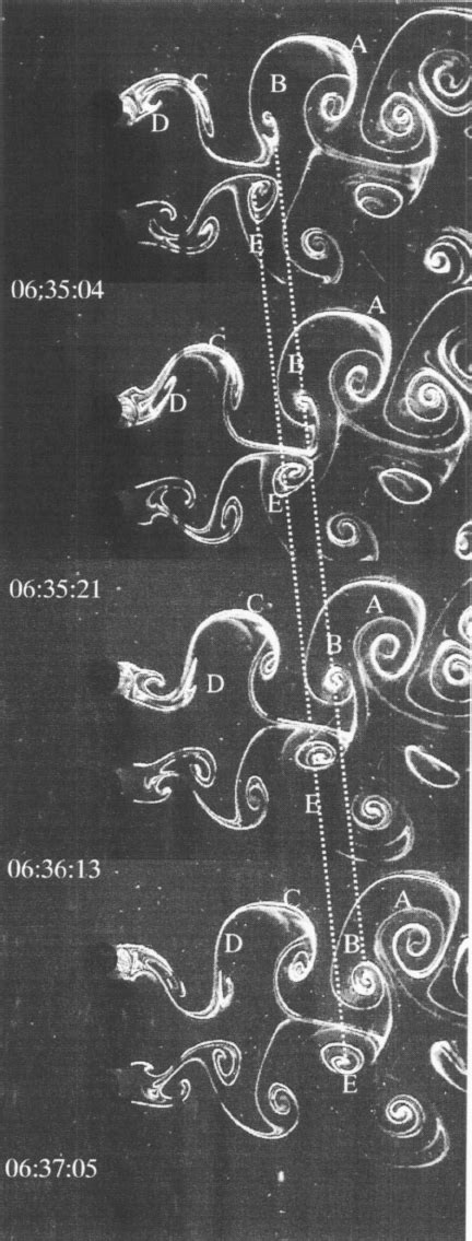 sequential photographs of flow visualization the same convection download scientific diagram