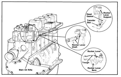 The Ultimate Guide To Understanding The Cummins PT Fuel Pump Diagram