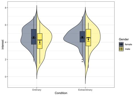 überspringen Gnade Pension violin plot ggplot Mittlere Das Bett