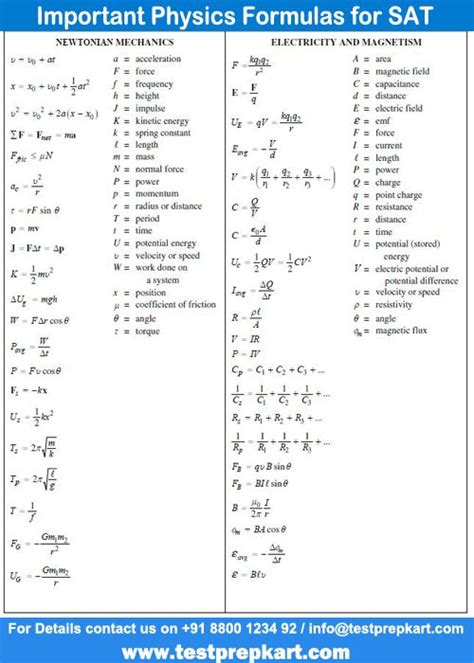 here s a gist of important physics formula s for sat subject test physics formulas learn