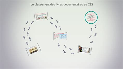 Le Classement Des Livres Documentaires Au CDI By Bonnet Delphine On Prezi