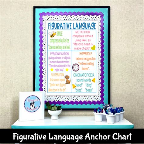 Figurative Language Anchor Chart Poster Made By Teachers