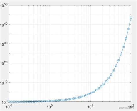 matlab 学习笔记 4 matlab双对数坐标 csdn博客