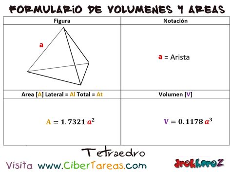 Tetraedro Formulario de Volúmenes y Áreas CiberTareas