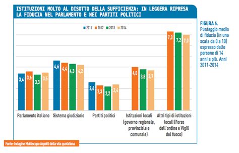 Astensionismo Al Voto Alle Elezioni Politiche 2022 Quali Sono Le Cause