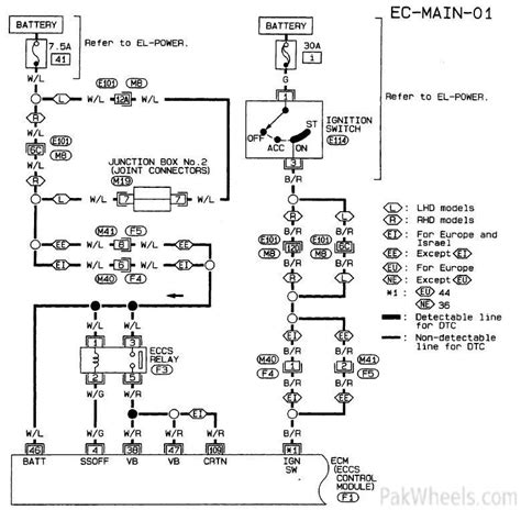 DIAGRAM Toyota Wiring Diagrams Ecu Pinout MYDIAGRAM ONLINE