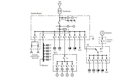 Single Line Diagram For Distribution Board