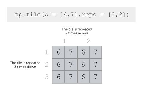 how to use numpy tile laptrinhx
