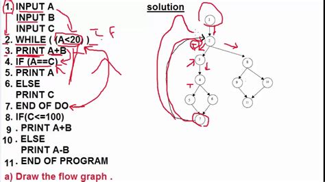 flow graph notation youtube