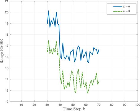 frontiers bayesian nonparametric learning and knowledge transfer for object tracking under