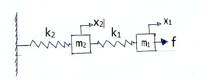 Derive The Transfer Function Of A Physical System For The Dof Spring