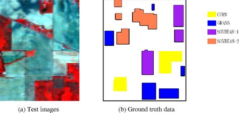 figure 3 from classification of hyperspectral images using wavelet networks semantic scholar