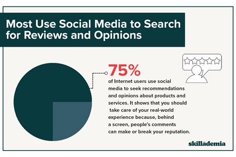 Social Media Statistics You Need To Know In Infographic