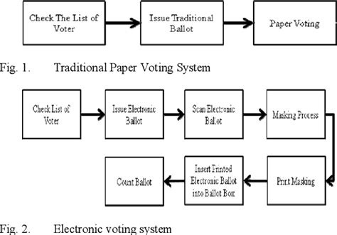 figure 1 from design a secure voting system using smart card and iris recognition semantic scholar